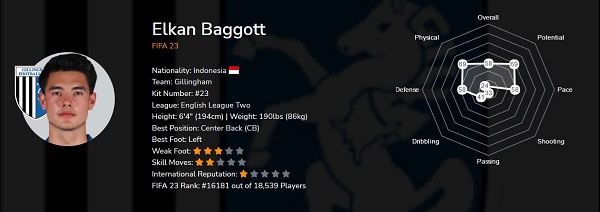 Satu-satunya Pemain Indonesia di FIFA 23, Segini Rating Elkan Baggott
